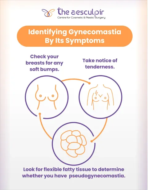 how to know if you have pseudogynecomastia